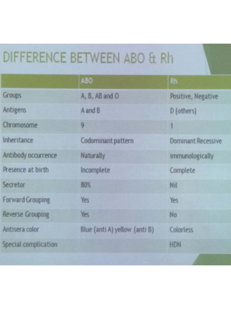 Blood Transfusion 2 Patho | PDF