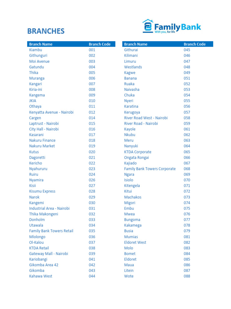 Branches_and_Codes | PDF | Nairobi | Kenya