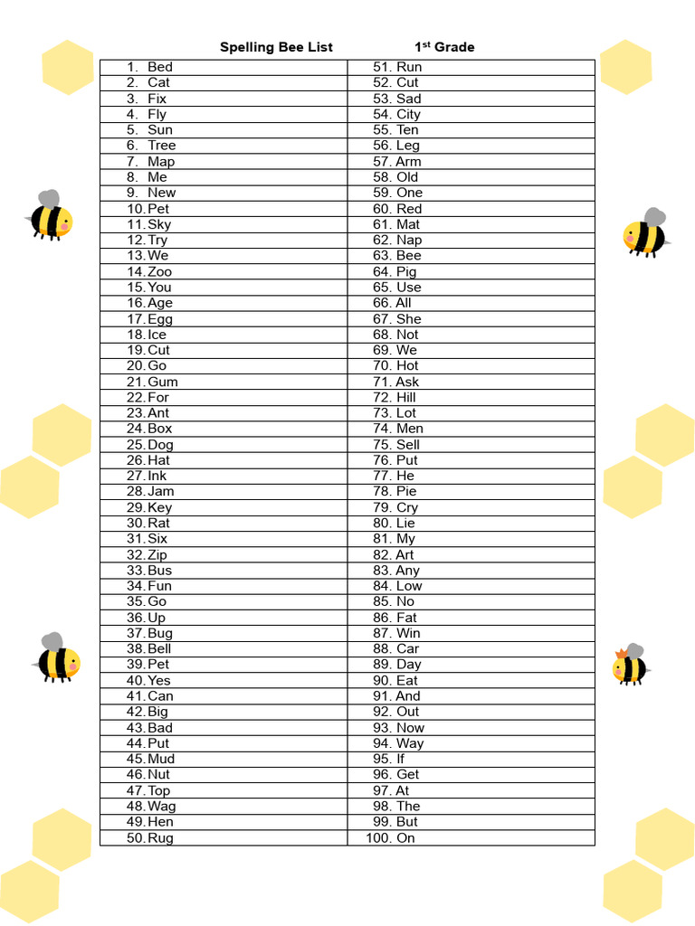 1st Grade Spelling Bee Words | PDF