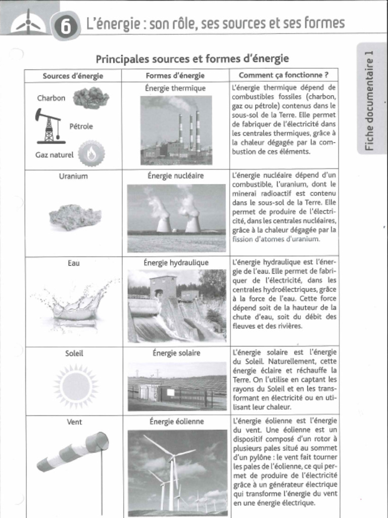 Dossier 6 Les Sources D'énergie Fiches Élèves - Copie | PDF