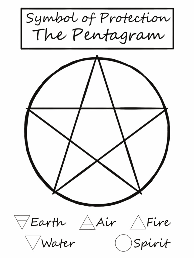 Wiccan Symbols | PDF