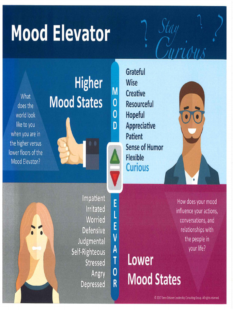 Culture Conversations Mood Elevator - With People Graphics | PDF