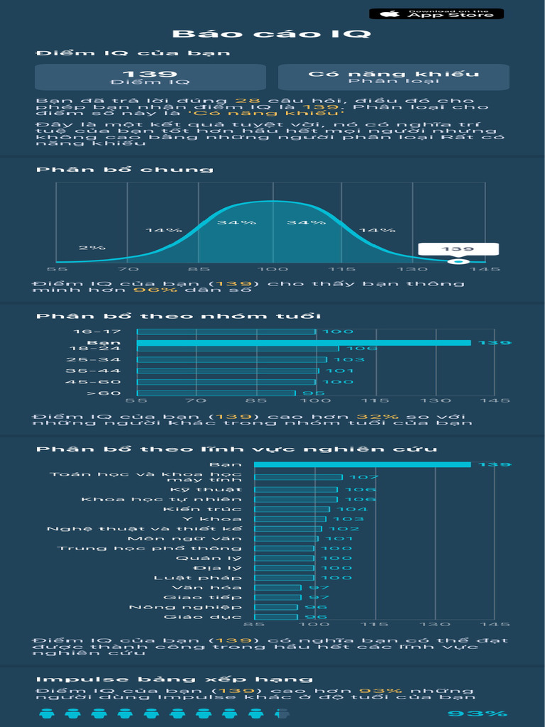 IQ Test Report 37-30-2024 | PDF