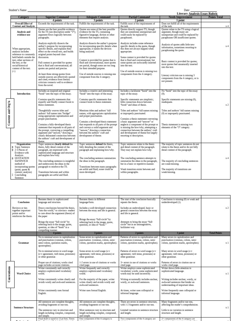 Rubric. Literary Analysis Essay, With Lit Crit | PDF | Essays | Comma