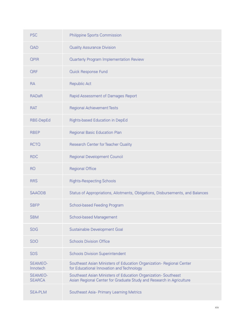 Deped Order - s2022 - 024 Adoption of The B E D Plan 2030 Sy Overall ...
