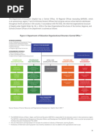 DEPED Organizational Chart | PDF | Learning | Cognition