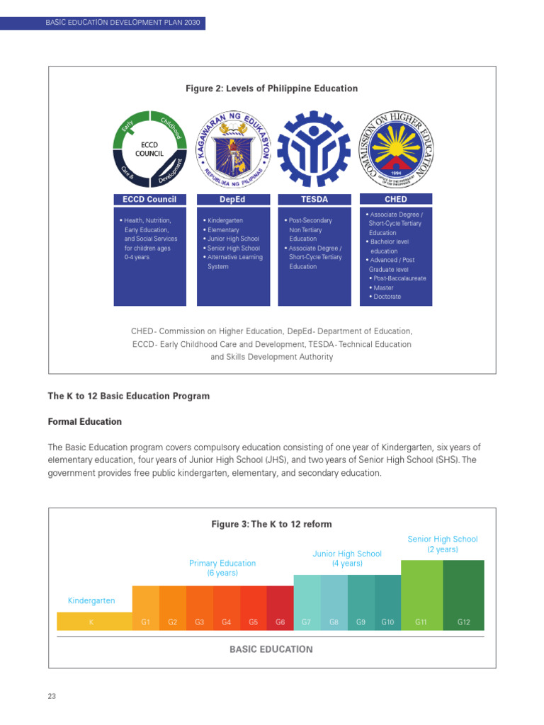 Deped Order - s2022 - 024 Adoption of The B E D Plan 2030 Sy Overall ...