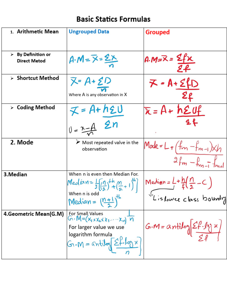 Basic Statics Formulas | PDF