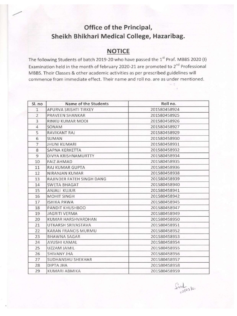 Results of 1ST Prof MBBS 2020i | PDF
