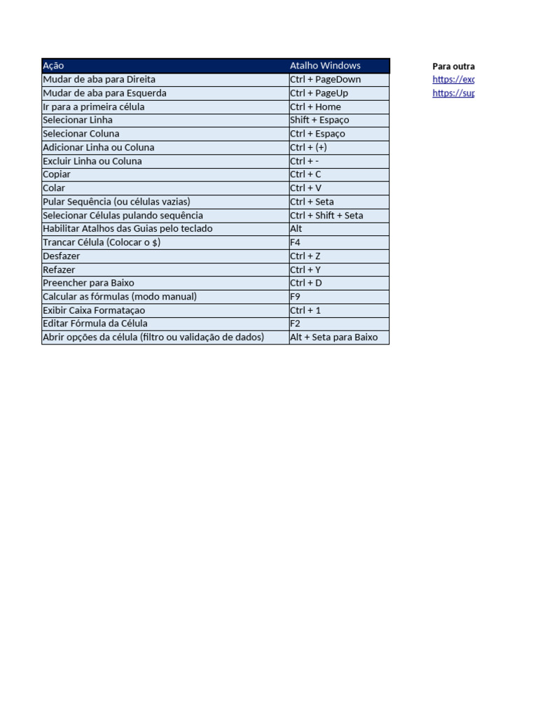 Atalhos Excel | PDF