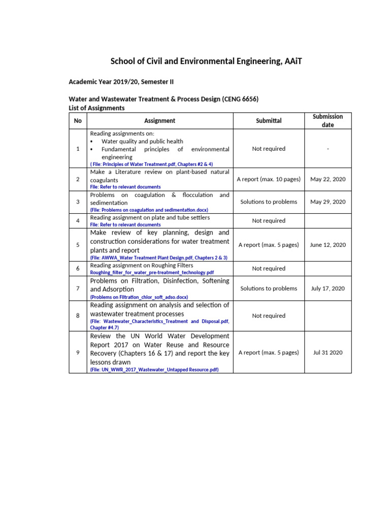 CENG 6656 - Water - Wastewater Treatment - List of Assignments | PDF
