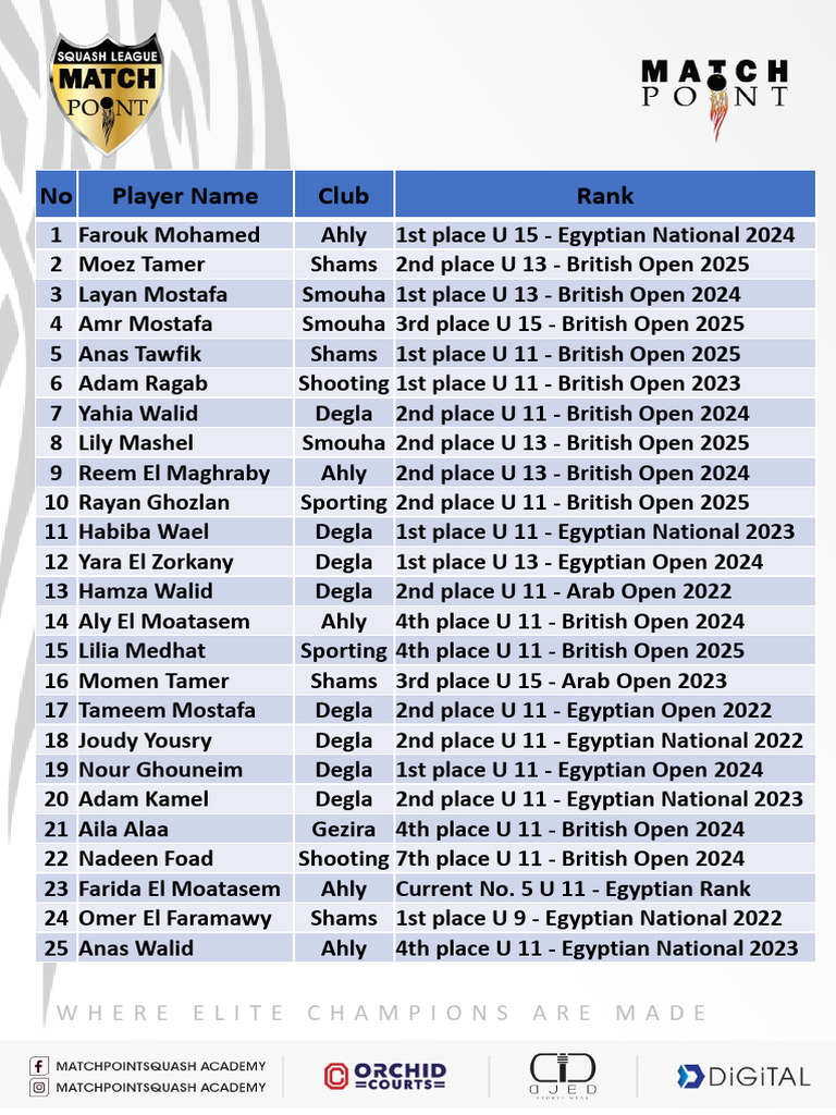 Champions League Top Champs | PDF