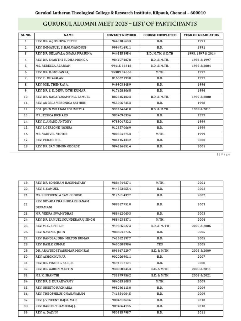 Gurukul Alumni Meet 2025 - List of Participants | PDF | Academic Degree