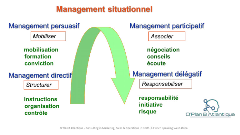 Le Management Situationnel | PDF