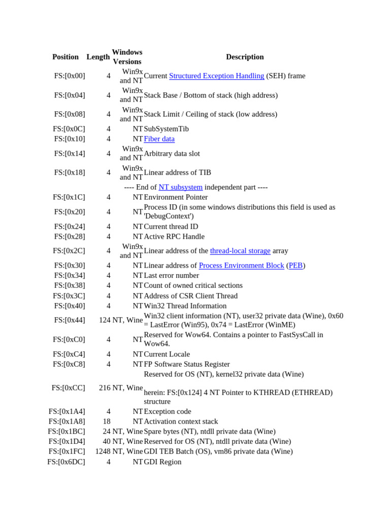 windows-fsegment | PDF | Thread (Computing) | Operating System Families