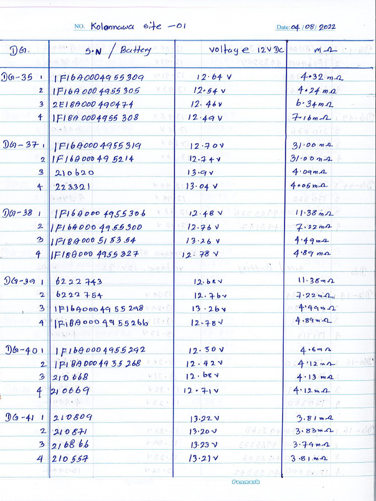 Battery Test Report | PDF