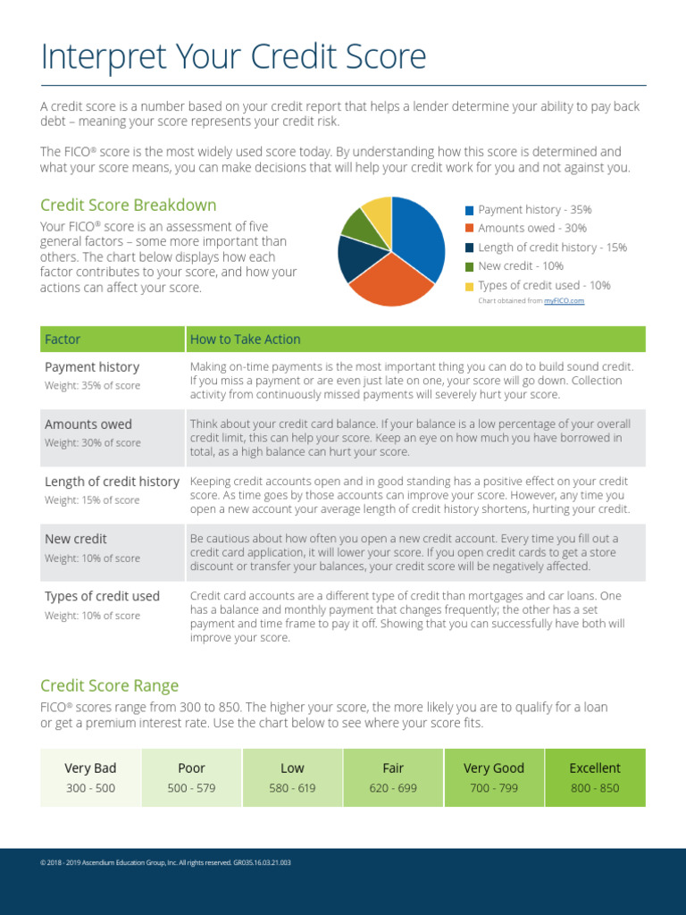 interpret-your-credit-score | PDF | Credit | Finance & Money Management