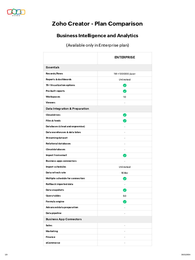 Zoho Creator Plan Comparison | PDF | Analytics | Databases