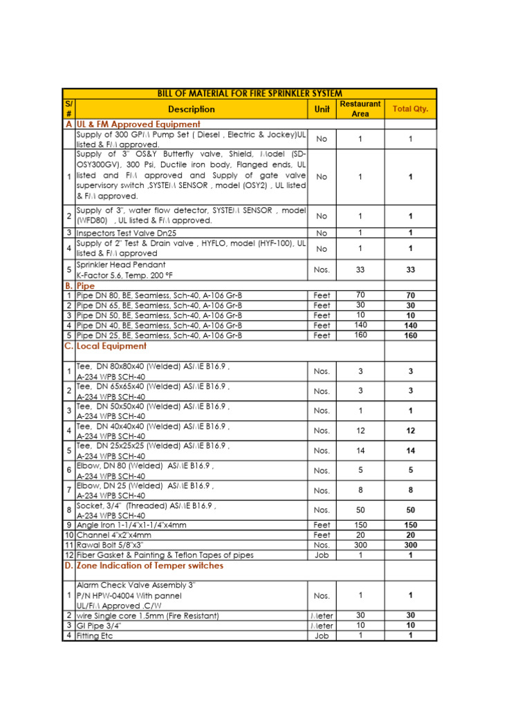 BOQ FSS | PDF | Pipe (Fluid Conveyance) | Equipment