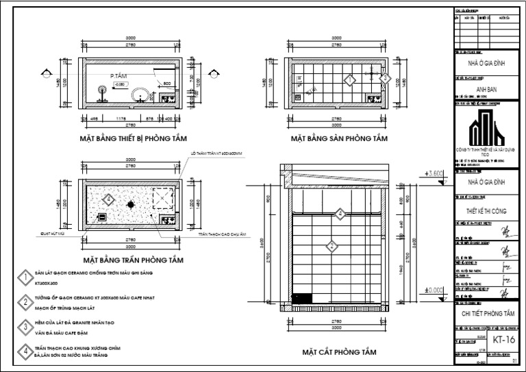 NH Ë Gia ®×NH: Mæt B NG Thiõt BÞ PHSSNG T M Mæt B NG S N PHSSNG T M | PDF