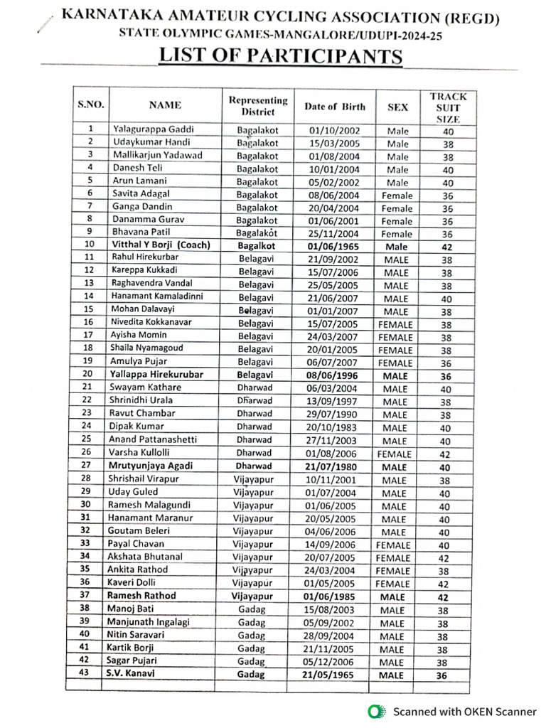 Qualification List To State Olympics-Udupi | PDF