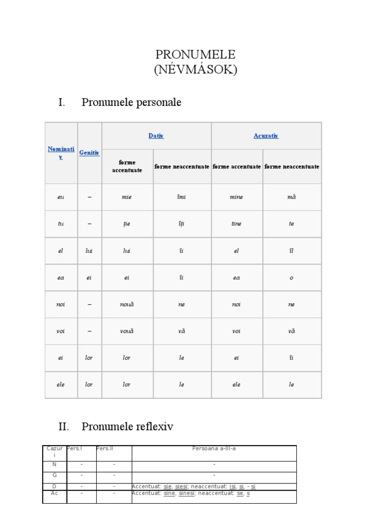 PRONUMELE | PDF