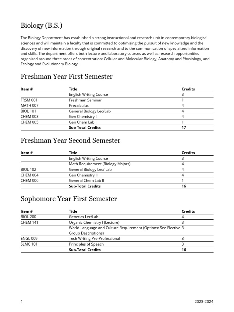 Biology B.S. Degree Requirements | PDF | Biology | Microbiology