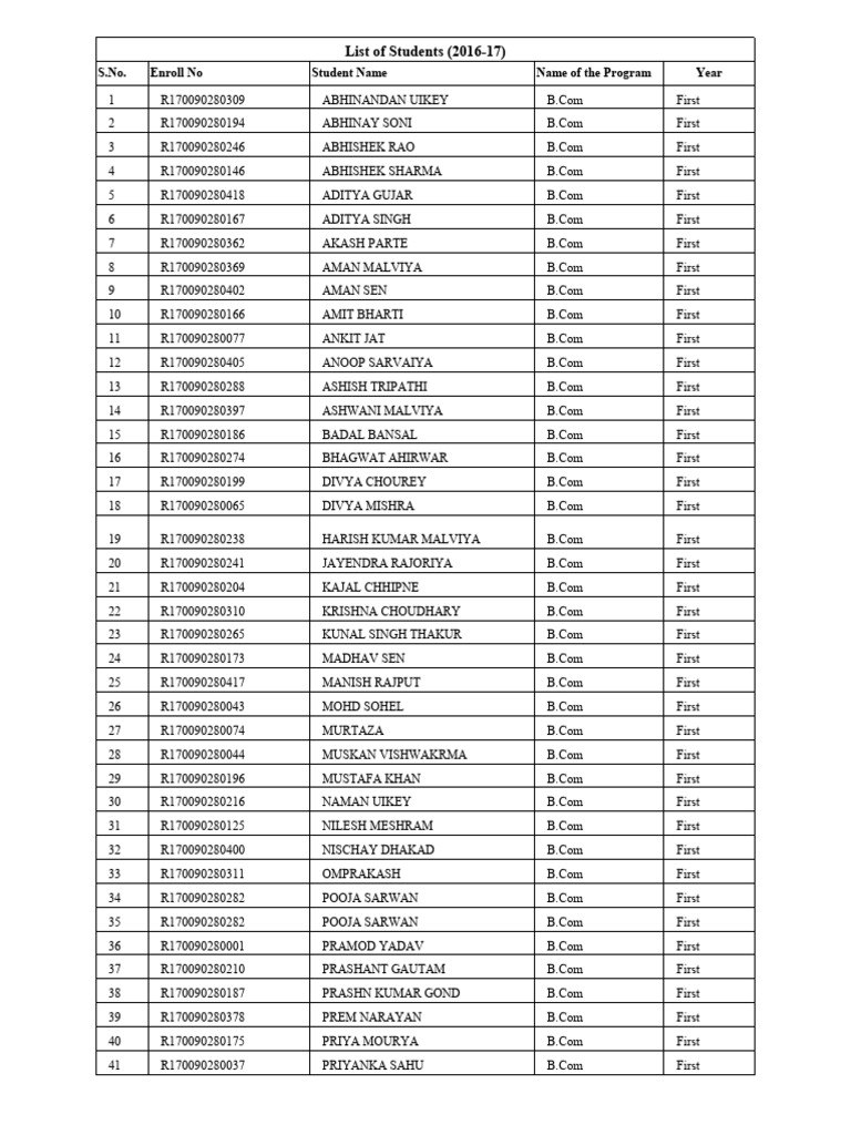 Compiled List of Students | PDF