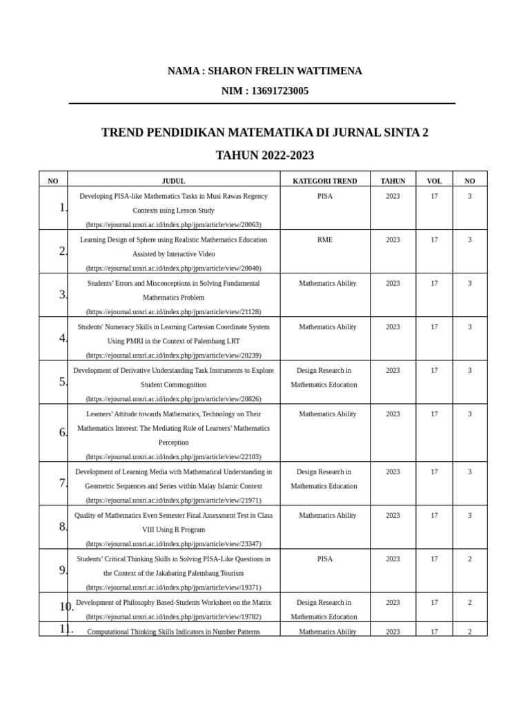 Trend Tugas Jurnal Teman | PDF | Mathematics | Programme For International Student Assessment