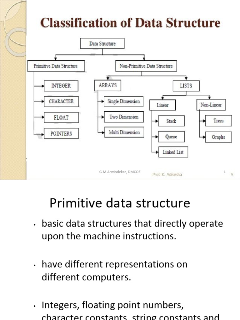 chp 1.2 | PDF | Data Structure | Computing