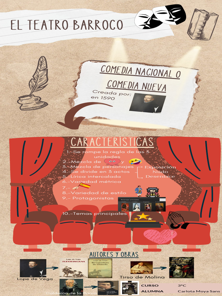 El Teatro Barroco | PDF