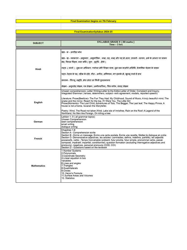 Grade 9 Final Exam Syllabus 2024-25 | PDF | Paintings | Matter