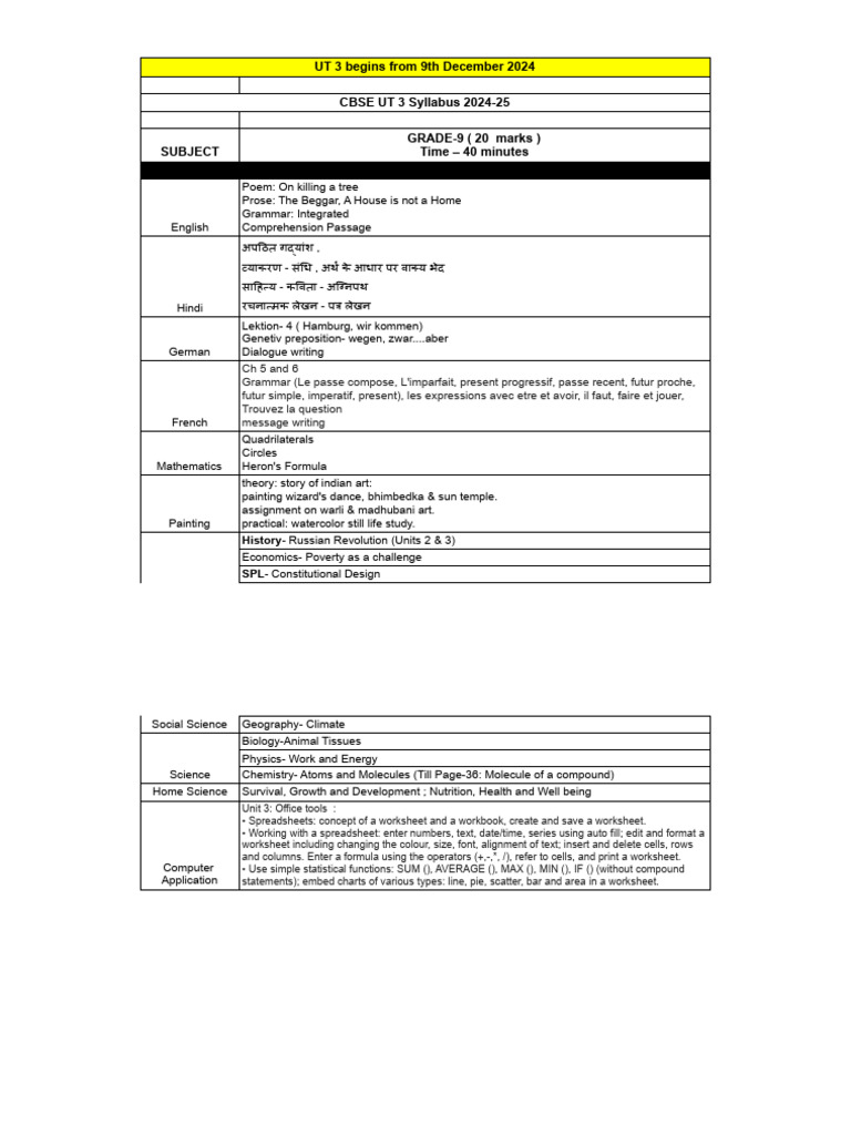 UT-3 Grade 9 Syllabus 2024 (1) | PDF | Worksheet | Formula