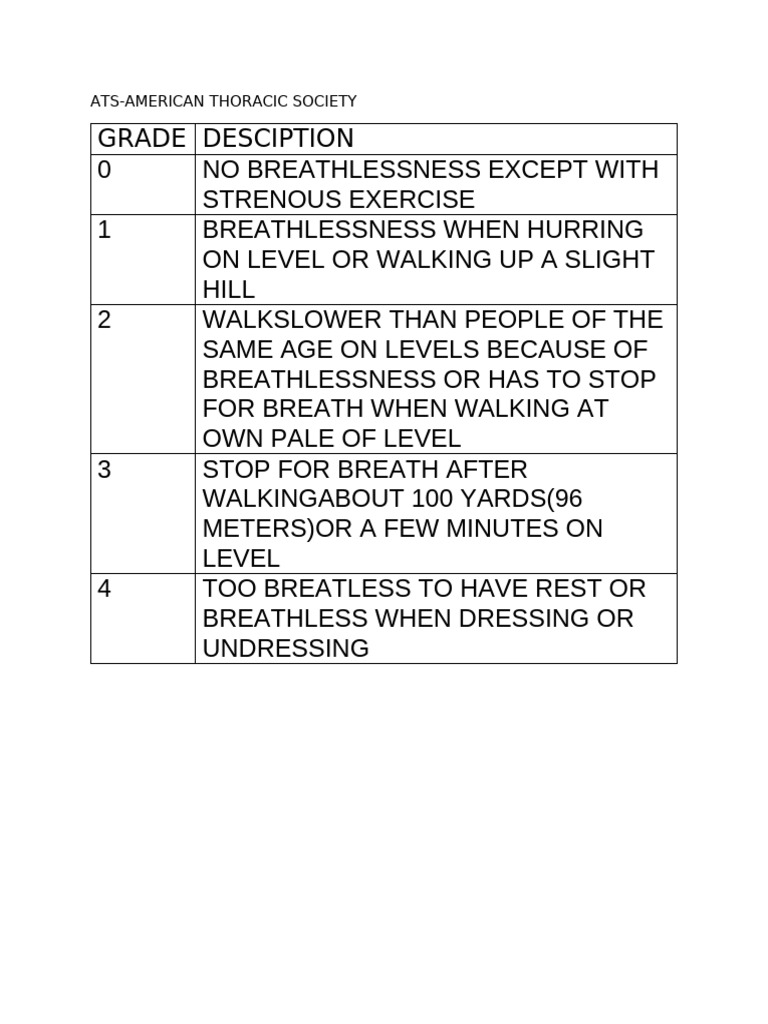 Breathlessness Grading Scale | PDF