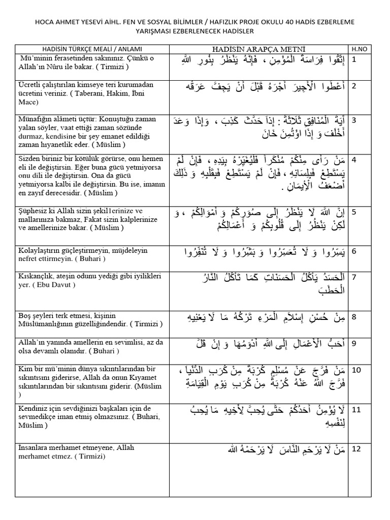 40 Hadis Yarismasi Hadisler | PDF