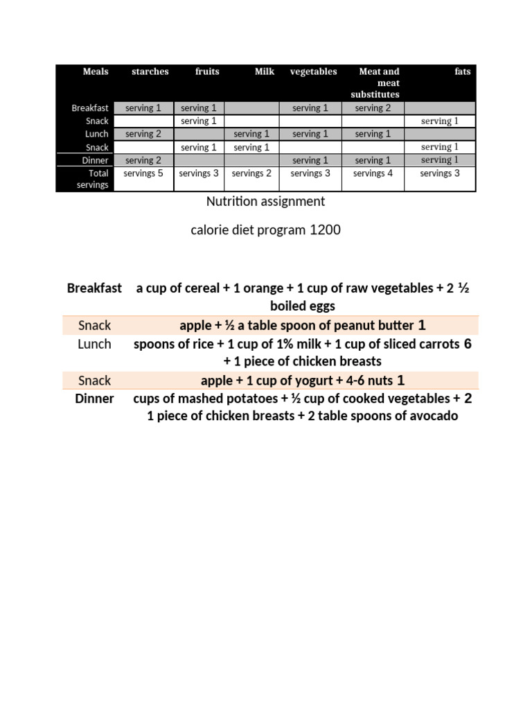 Nutrition Assignment | PDF
