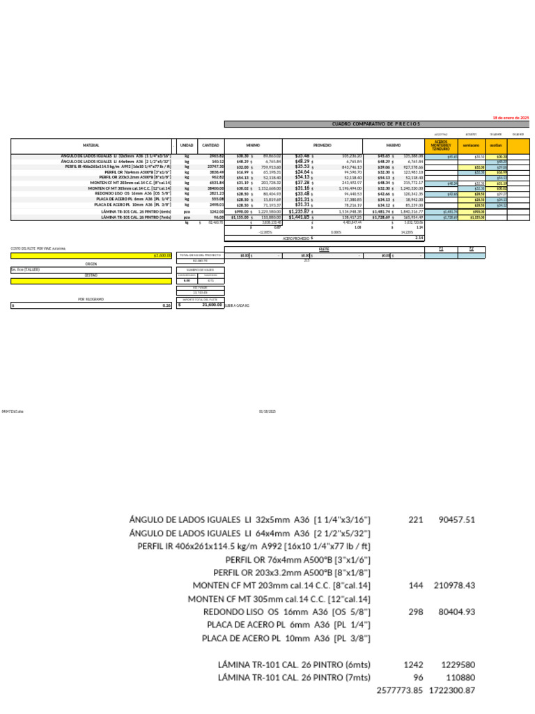 Comparativo Cotiza Sur | PDF
