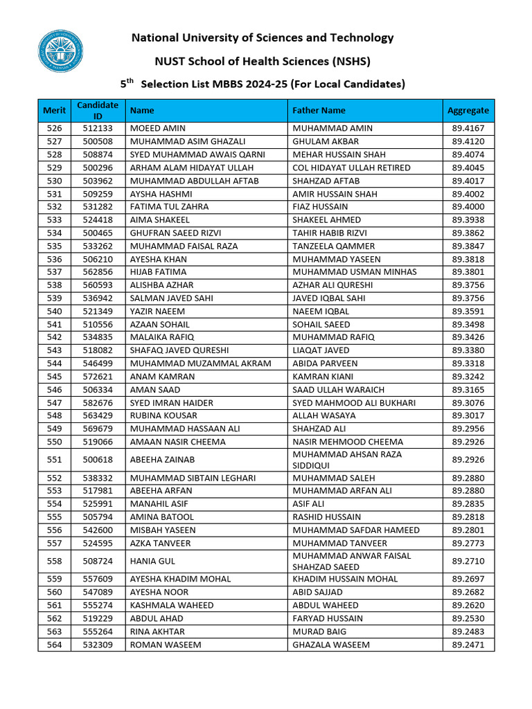 NUST MBBS 2024-25 5th Selection List | PDF