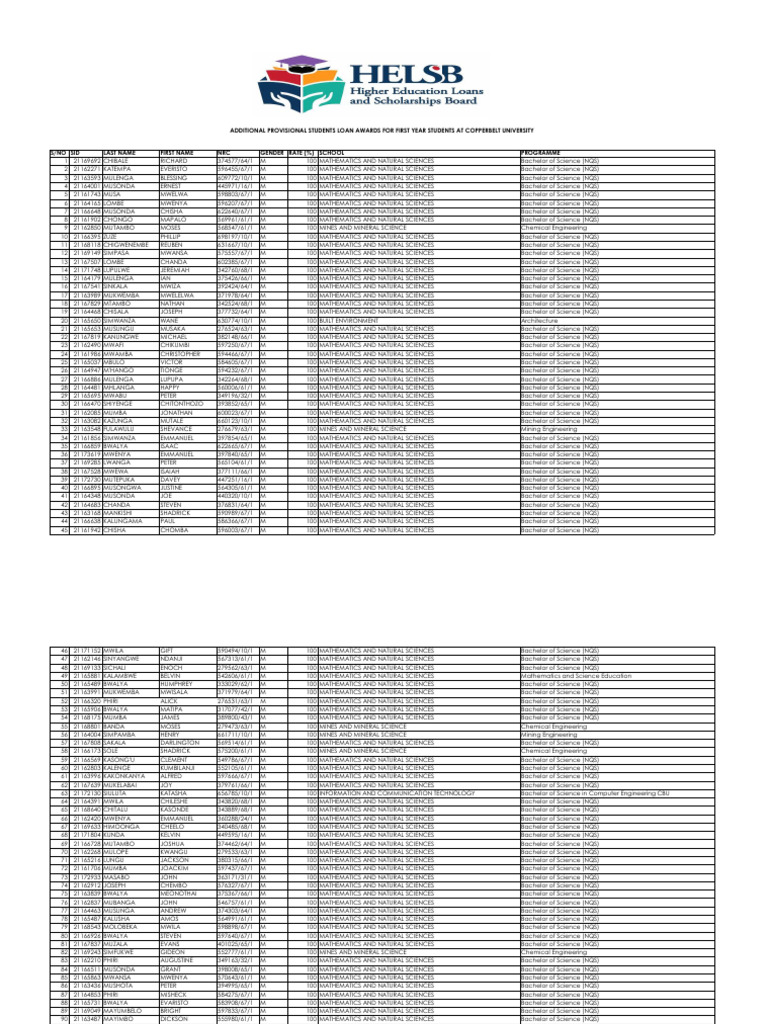 Additional 2021-2022 Provisional Students Loans at Cbu | PDF | Engineering | Science