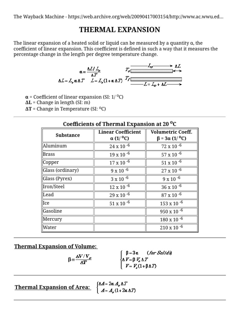 Thermal Expansion From Wiki Source | PDF