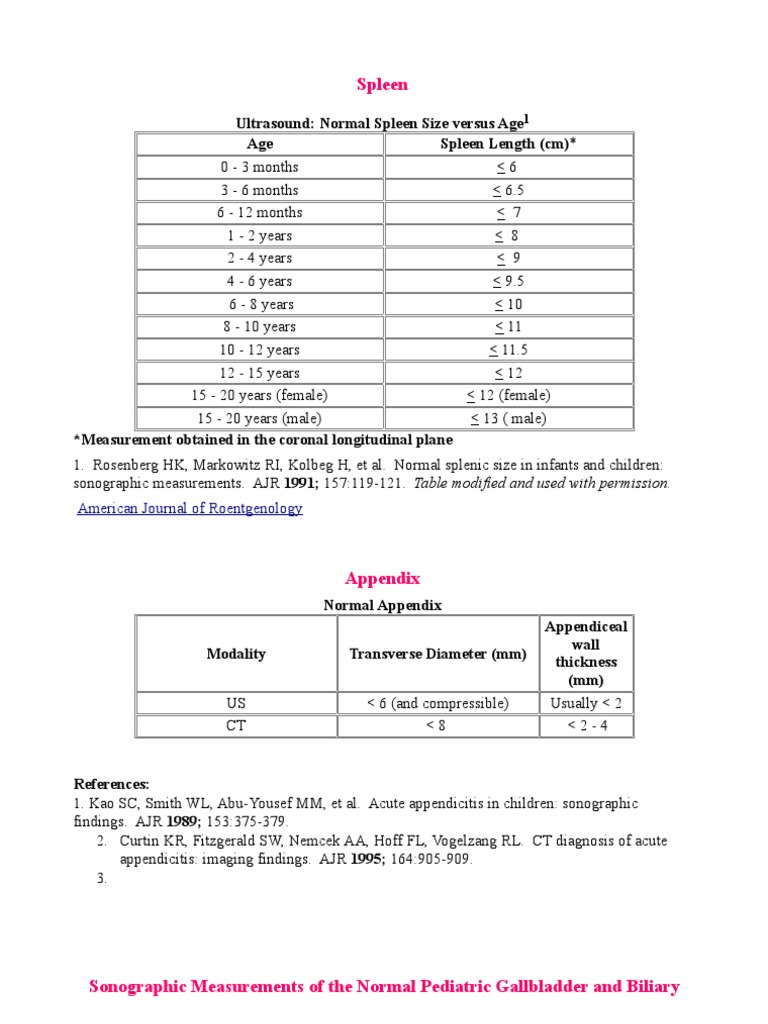 Spleen: Ultrasound: Normal Spleen Size versus Age Age Spleen Length (cm)