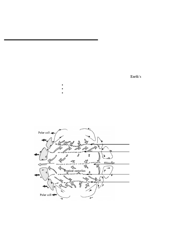Grade 12 Geo Notes Whole Year | PDF | Tropical Cyclones | River