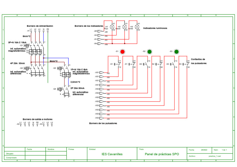 Esquema Panel de Prácticas | PDF