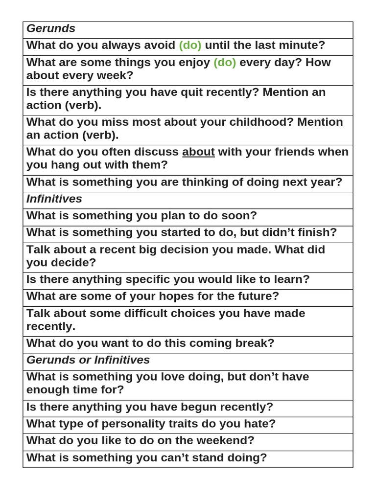 Gerunds and Infinitives Speaking | PDF