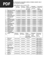 SGU Tuition Fees and Living Costs 2023-24 | PDF | Cost Of Living ...
