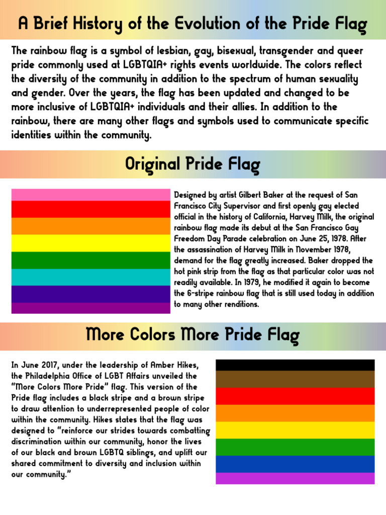 Evolution of the Pride Flag History | PDF | Lgbt | LGBTQIA+ Studies