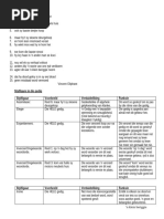 My Siel, Pa Gedig Notas | PDF