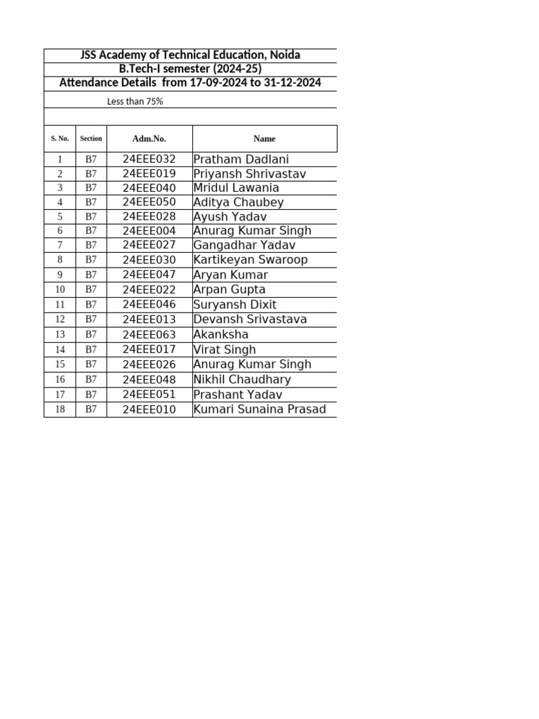 JSS Academy of Technical Education, Noida B.Tech-I Semester (2024-25 ...