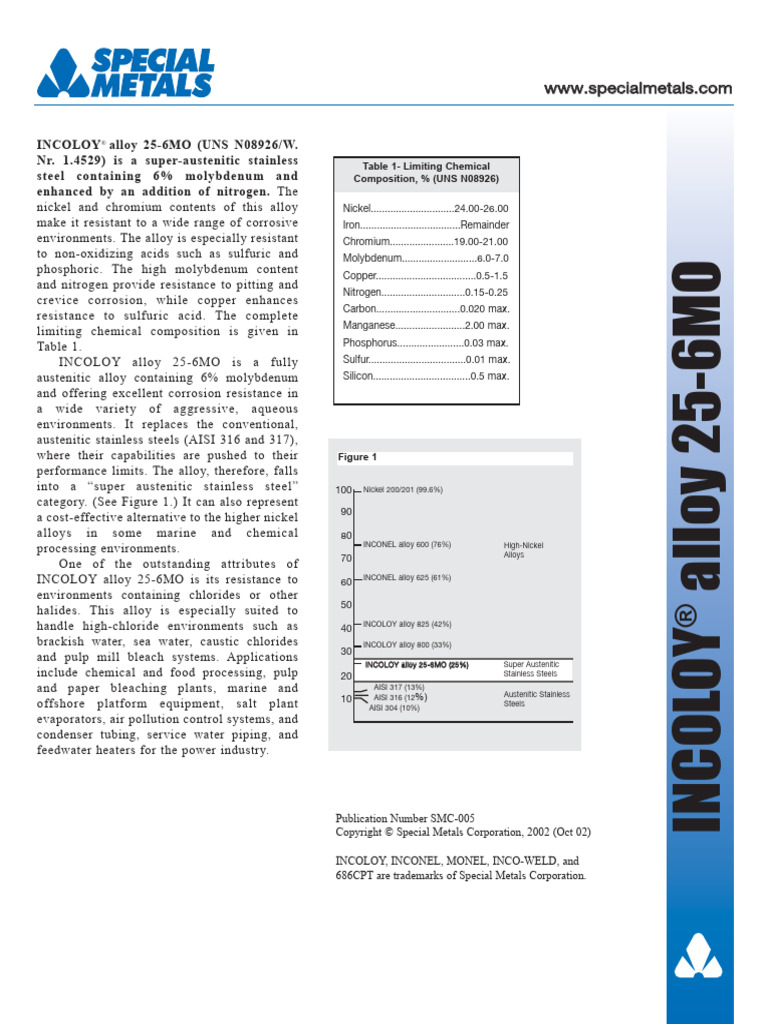 Ni Base Alloy Specification | PDF | Stainless Steel | Sets Of Chemical ...