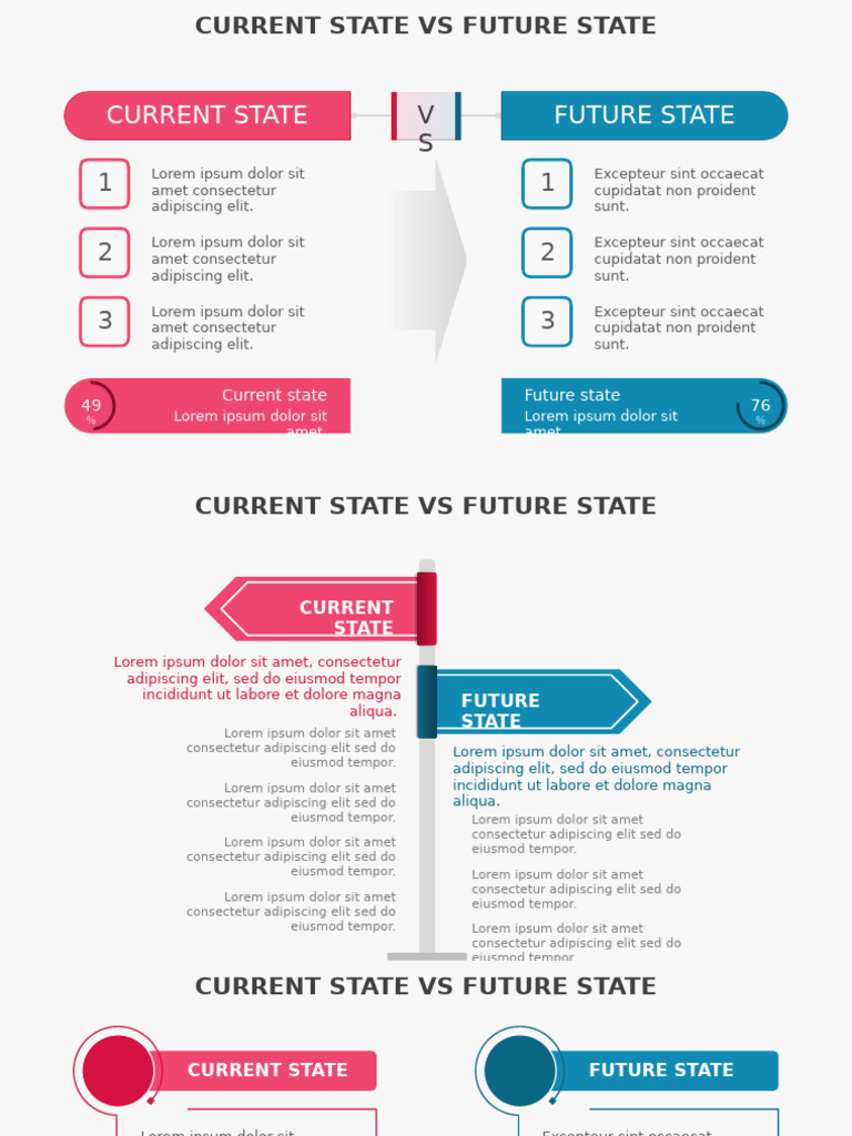 Current State Vs Future State | PDF